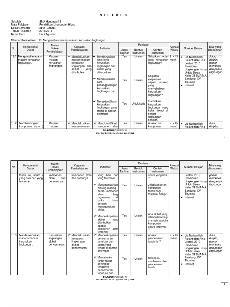 Silabus PLH Kls Xi Ipa-Ips 014 | PDF