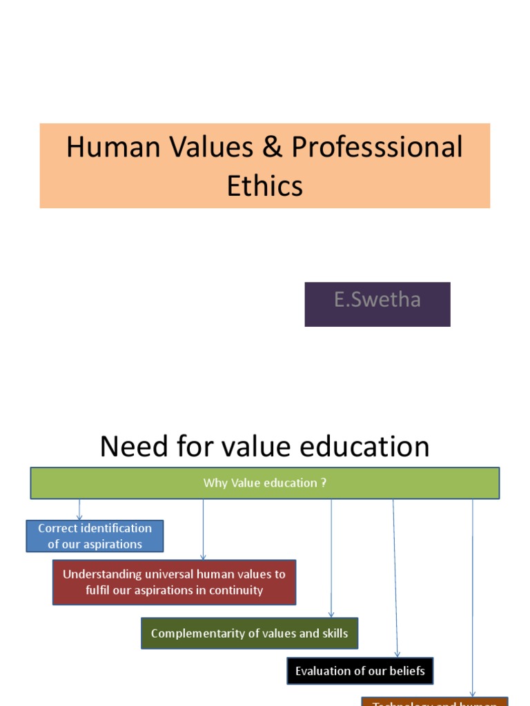 Human Values & Professsional Ethics | PDF | Self | Value (Ethics)
