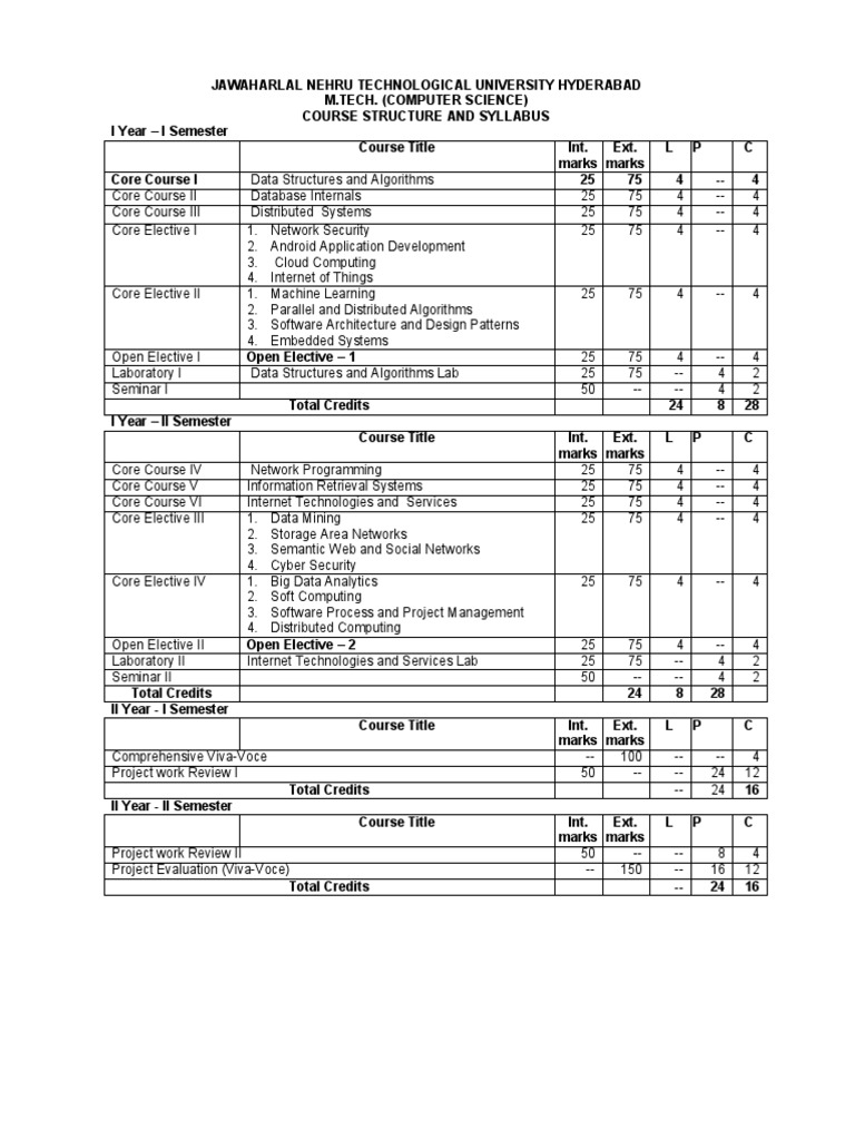 Jntu M Tech Computer Science Syllabus Pdf Embedded System Cloud Computing