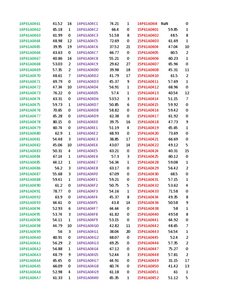 BAJI Students Data | PDF