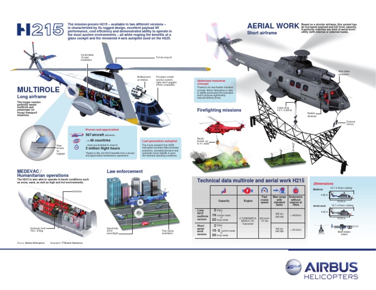 5 20160302 H215 Graphic Low | PDF | Helicopter | Rotorcraft