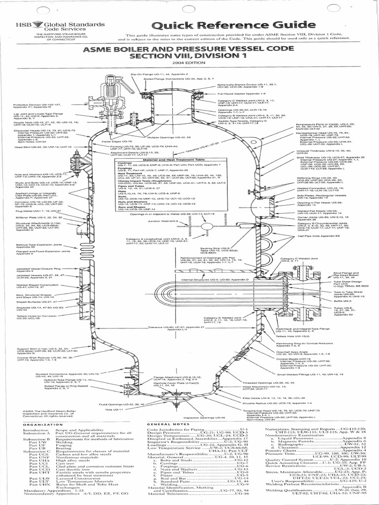 ASME Pressure Vessel Chart-2 | PDF