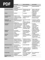 Cuadro Comparativo Entre Marx Durkheim y Weber | PDF | Emile Durkheim | Sociología
