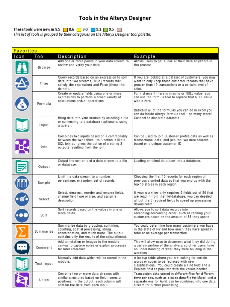 Alteryx Designer Tools Sheet 0 | File Format | Databases