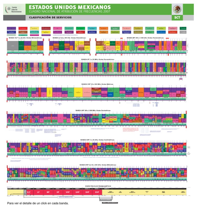 Cuadro Nacional de Atribucion de Frecuencias 2007 | PDF | Satélite | Radiodifusión
