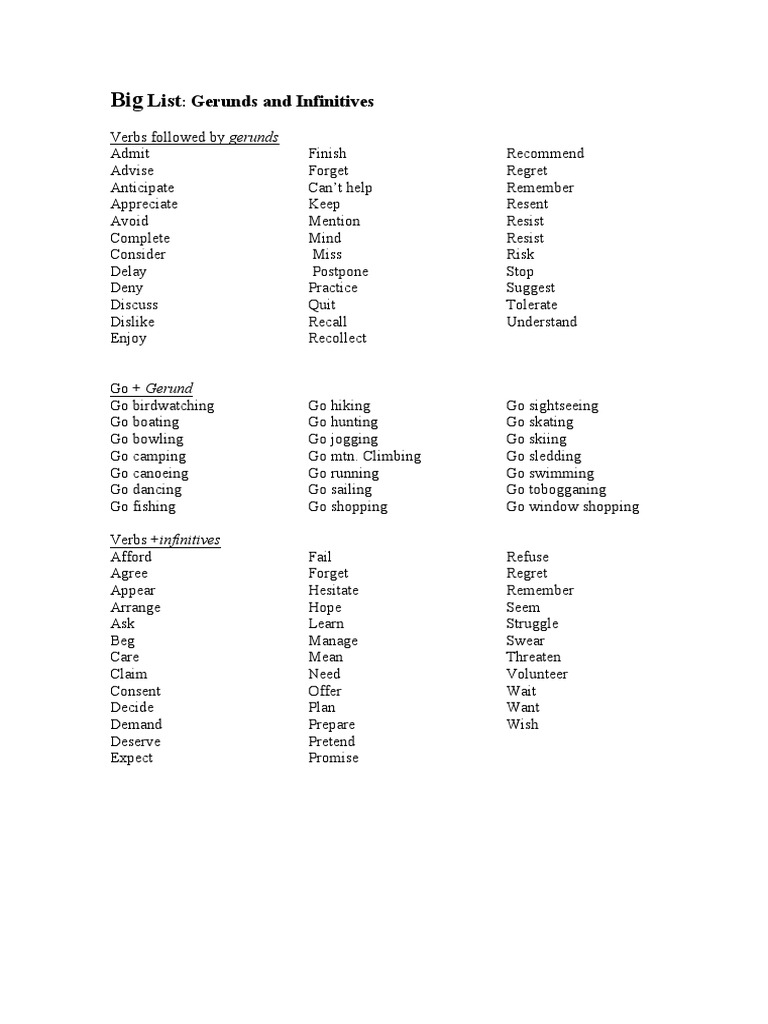 Big List Gerunds and Infinitives | PDF