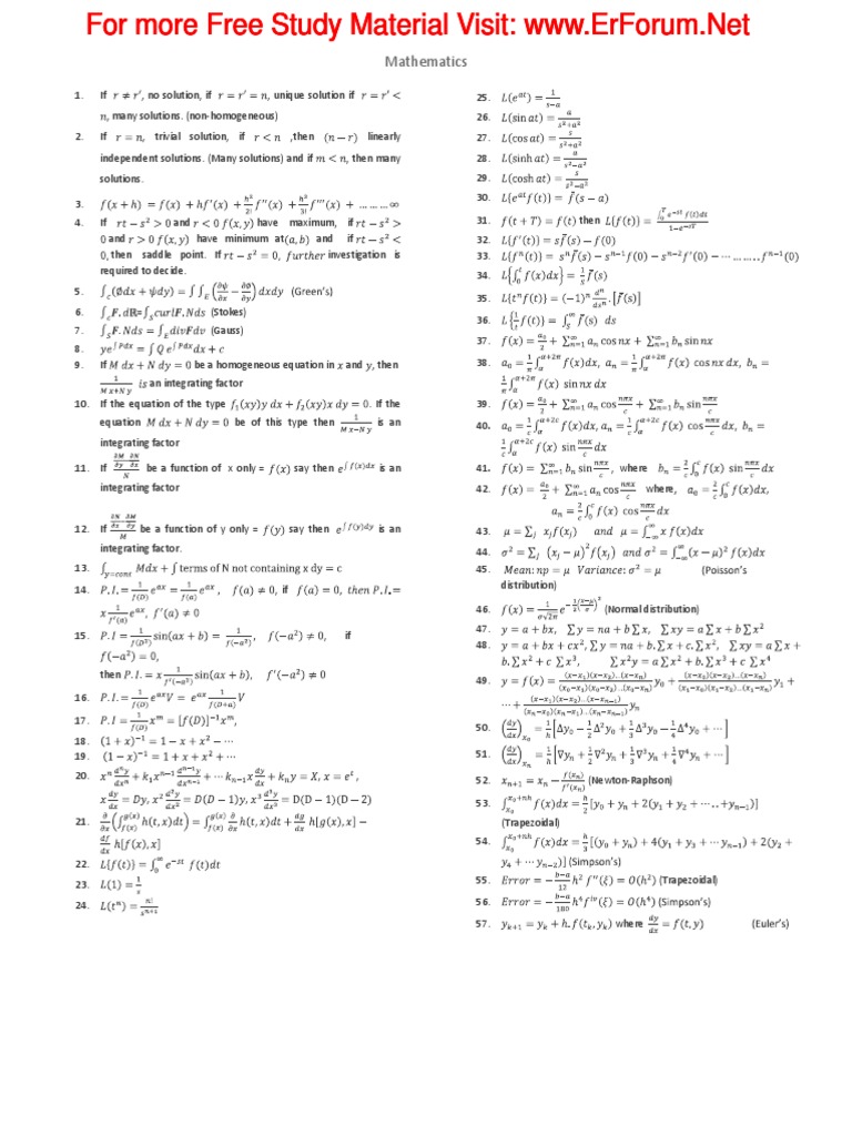 Math Formulas for gate | Differential Calculus | Algebra