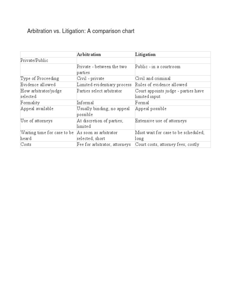 Arbitration vs. Litigation: A Comparison Chart | PDF | Social Science | Law