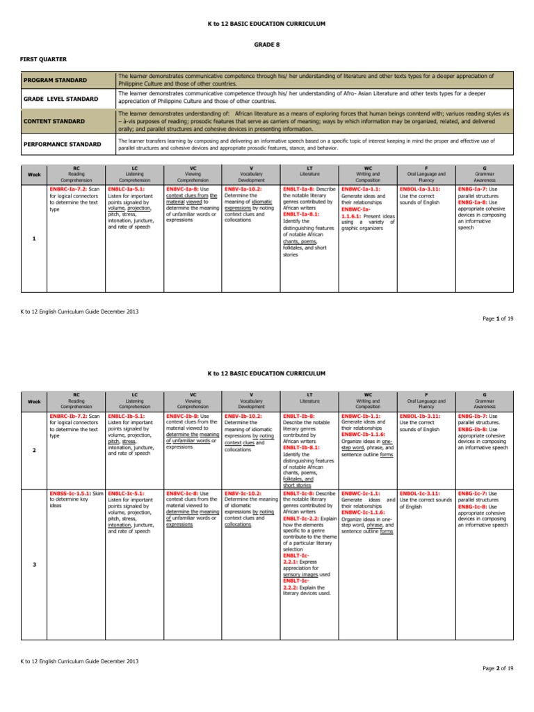 Curriculum Guide in English 8 | PDF | Reading Comprehension | Reading ...
