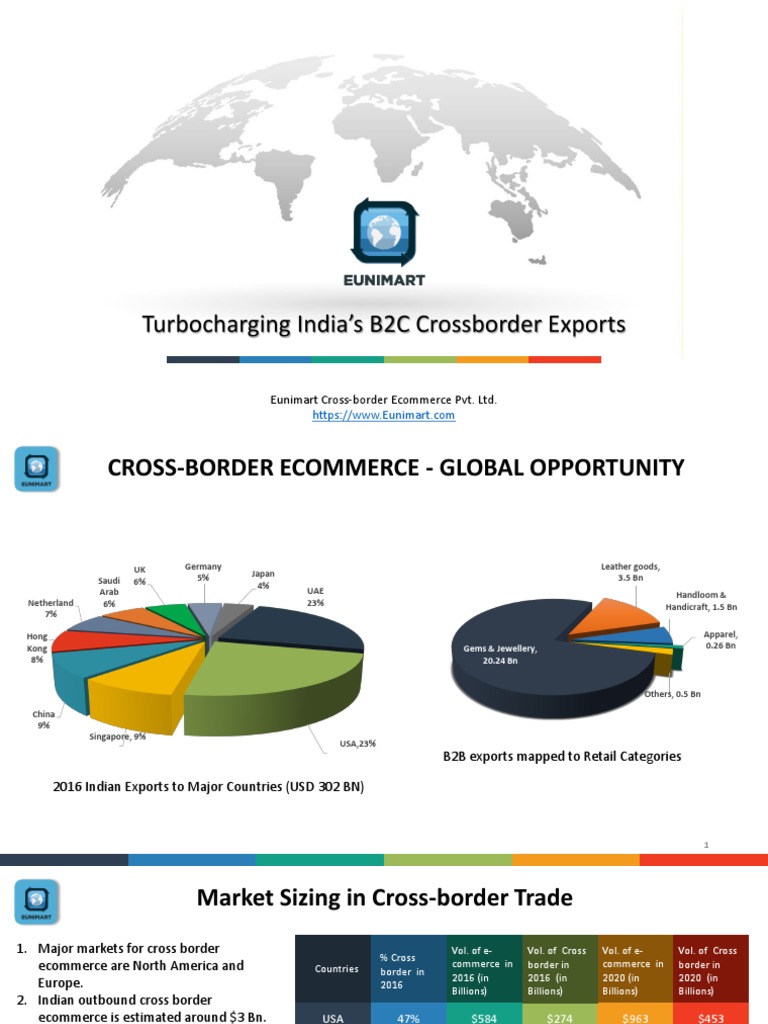 Cross-Border Ecommerce Opportunities and Challenges by Eunimart | E ...