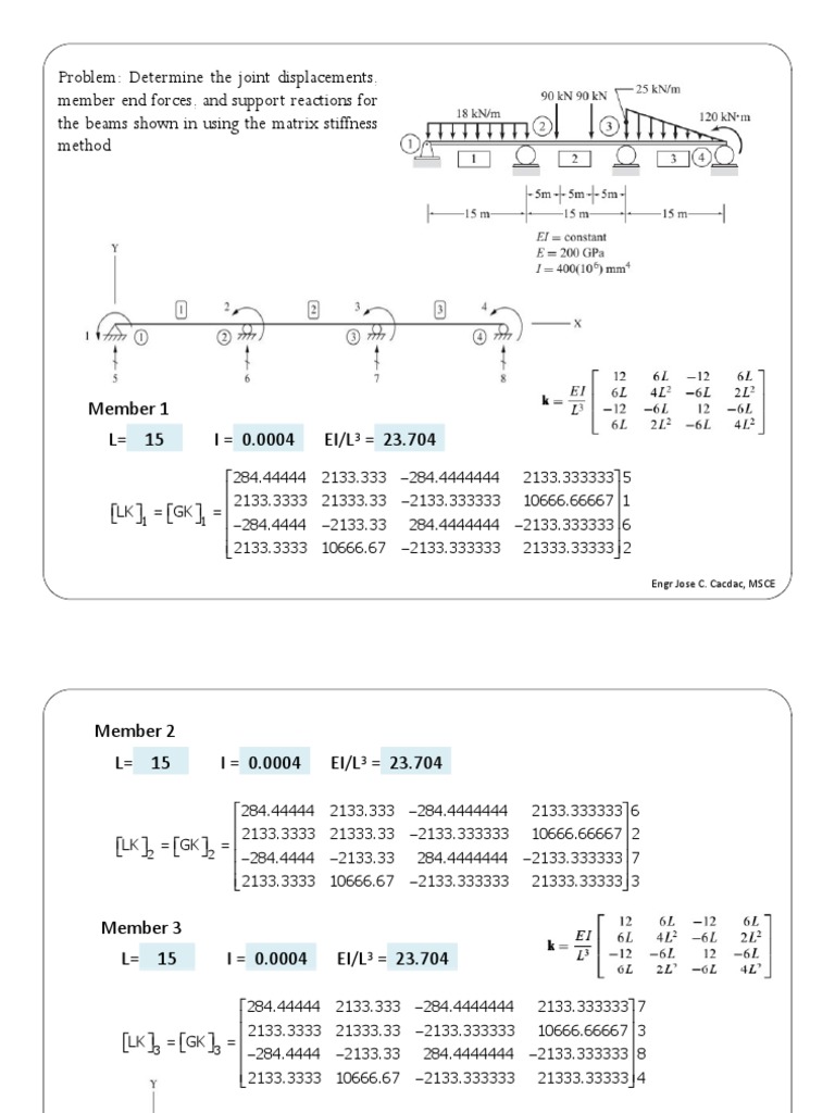 Problem: Determine The Joint Displacements, Member End Forces, and Support Reactions For The ...