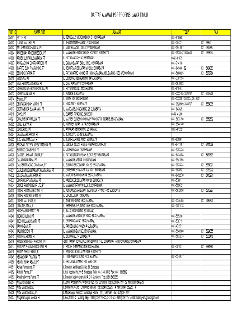 Daftar PBF Di Jatim PDF | PDF