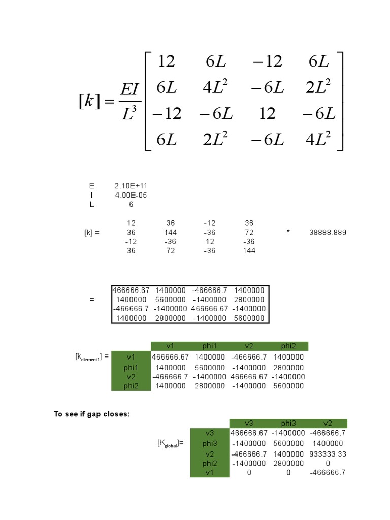 Beam Example 1 | PDF | Unrest | Business