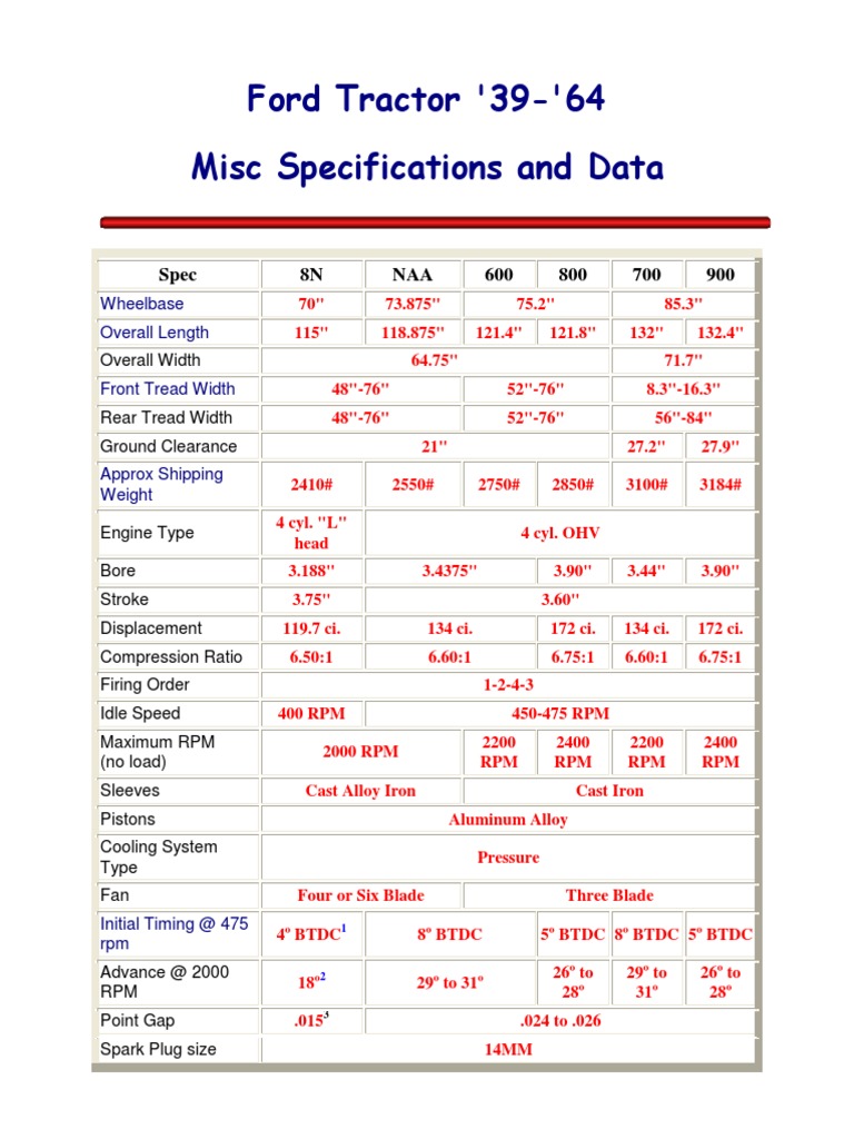Ford Tractor Specifications '39-'64 | PDF | Transmission (Mechanics) | Axle