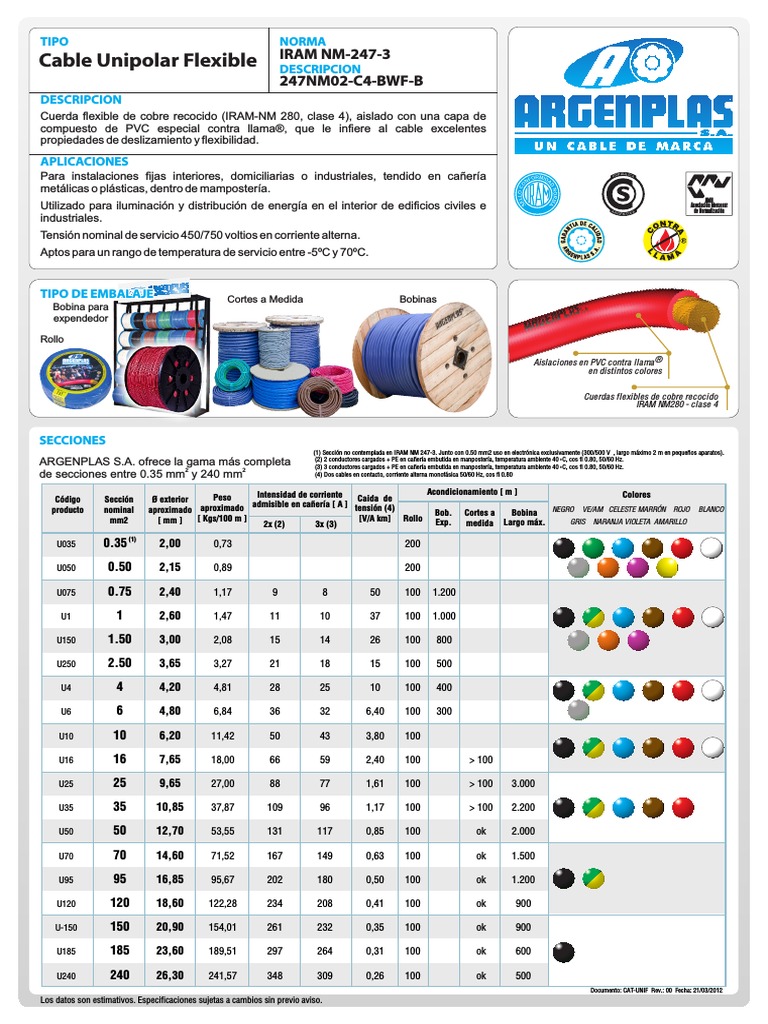 Unipolar | PDF | Corriente eléctrica | Cobre