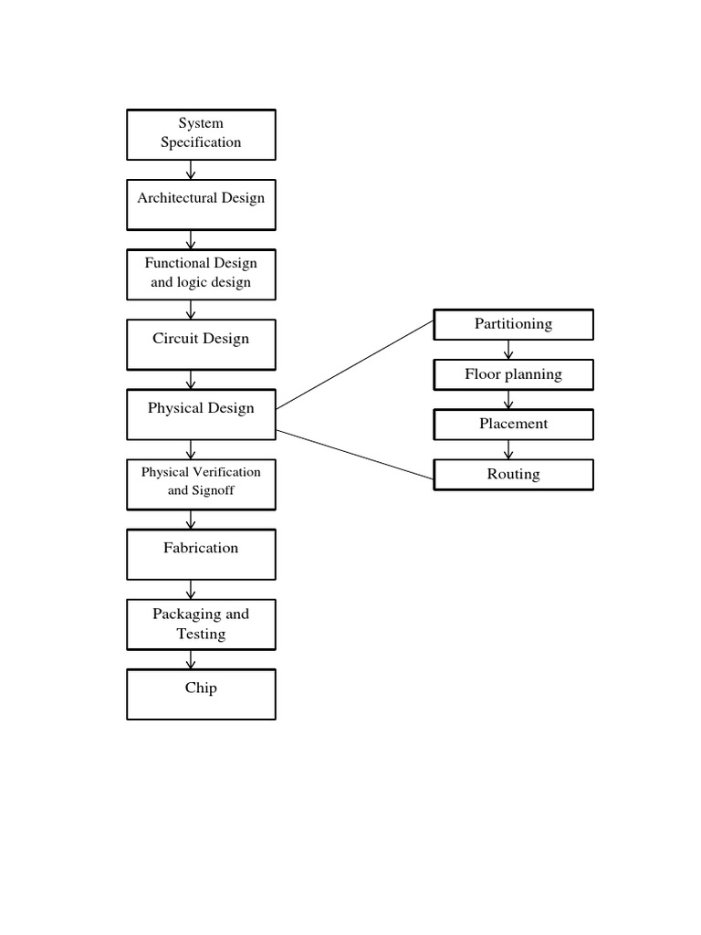 Circuit Design Partitioning: System Specification | PDF
