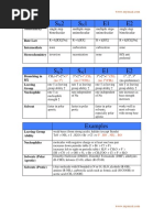 SN1 SN2 E1 E2 Cheat Sheet | PDF