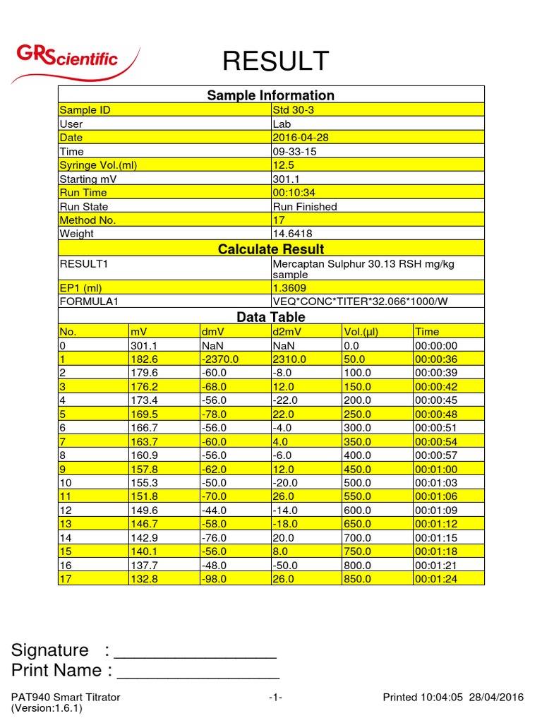 Mercaptan Sulphur Titration Results | PDF | Business