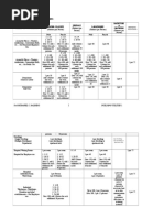 Water Supply Fixture Units Table 6 5 | PDF | Tap (Valve) | Tools