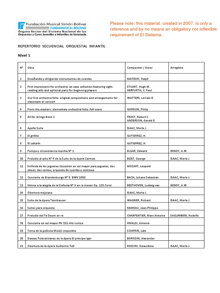 Secuencia Repertorial PDF | PDF | Ludwig Van Beethoven | Pyotr Ilyich Tchaikovsky