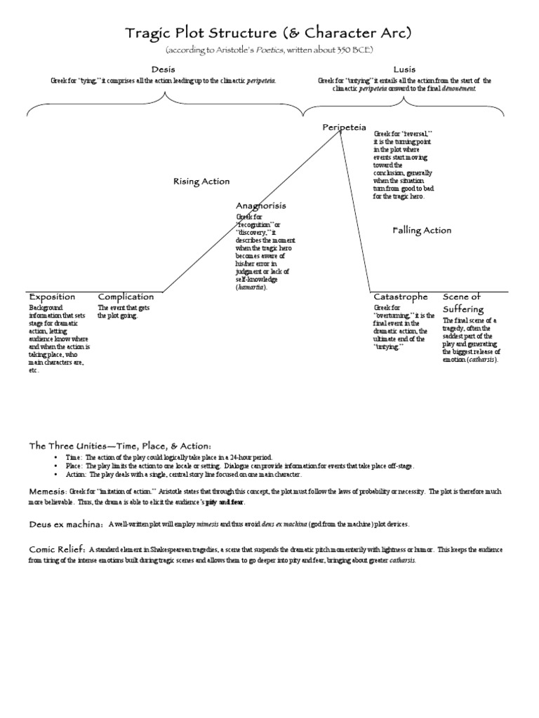Tragic Plot Structure With Notes PDF | PDF | Tragedy | Plot (Narrative)
