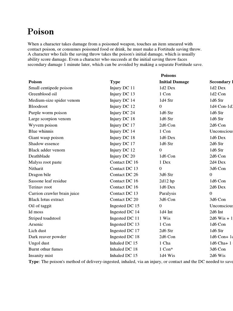 Poison: Poisons Poison Type Initial Damage Secondary Damage | PDF ...