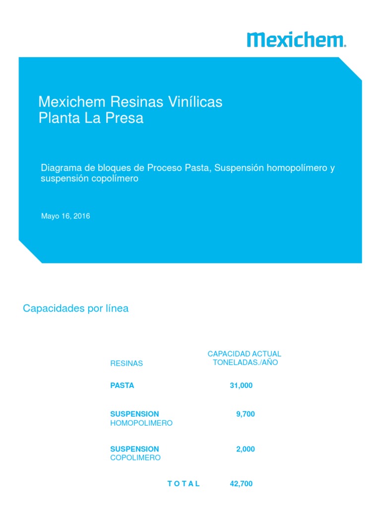 Producción de Resinas en Mexichem La Presa | PDF | Química | Naturaleza