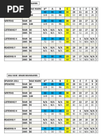 GCSE English Language Grade Boundaries 2024 | PDF