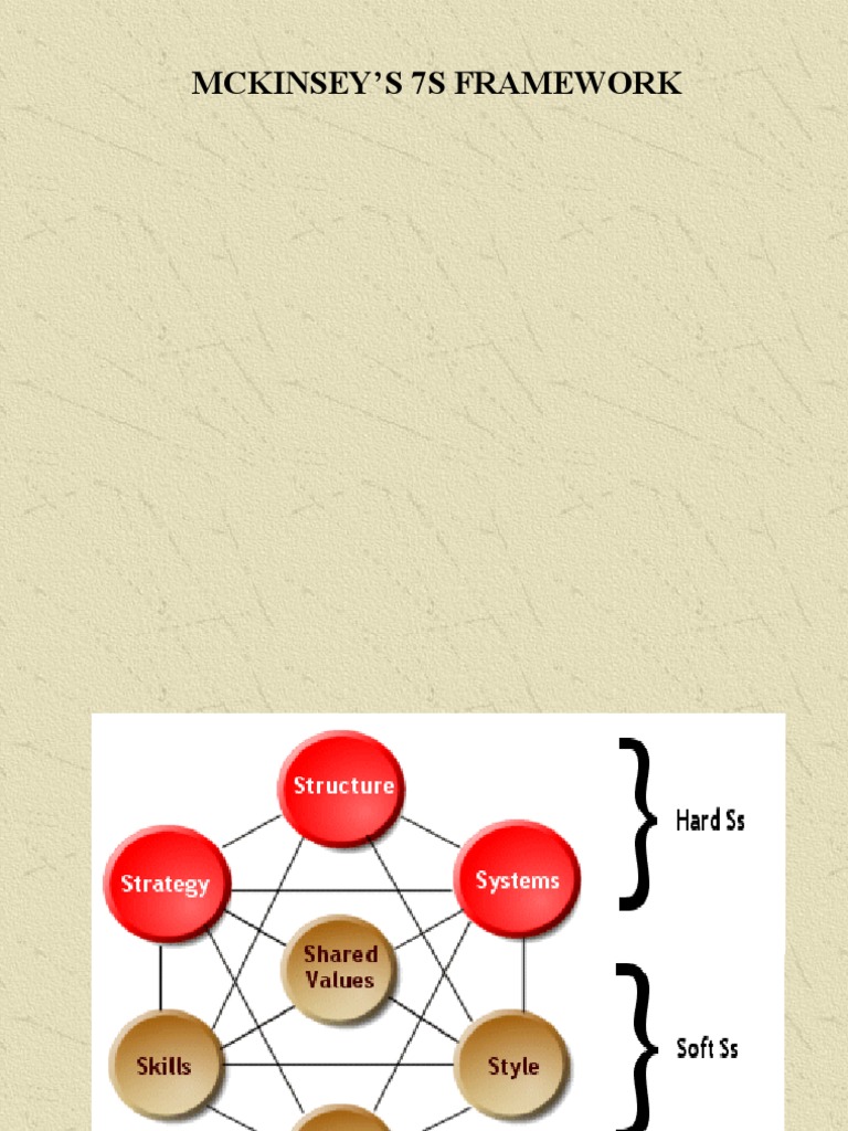 Mckinsey Framework | PDF