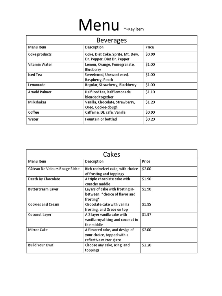 Project 15 Draft | PDF | Cakes | Icing (Food)