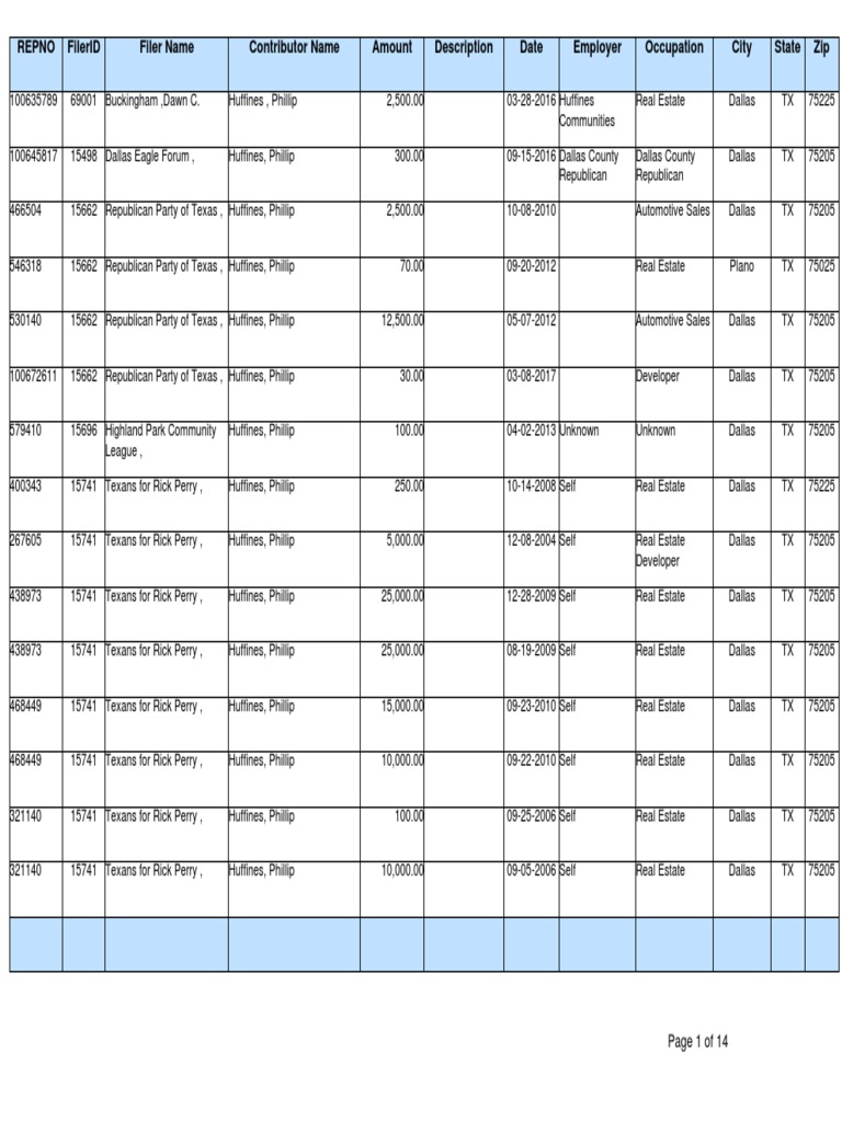 Phillip Huffines Campaign Contribution History | PDF | Texas