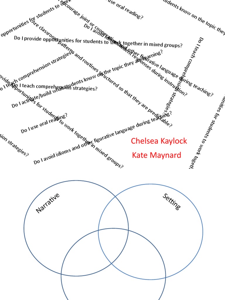 Chelsea Kaylock Kate Maynard: Do I Provide Opportunities For Students ...