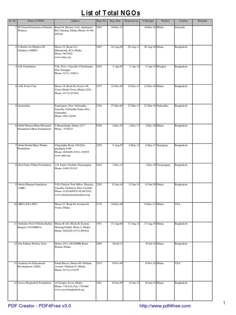 Ngo List | PDF