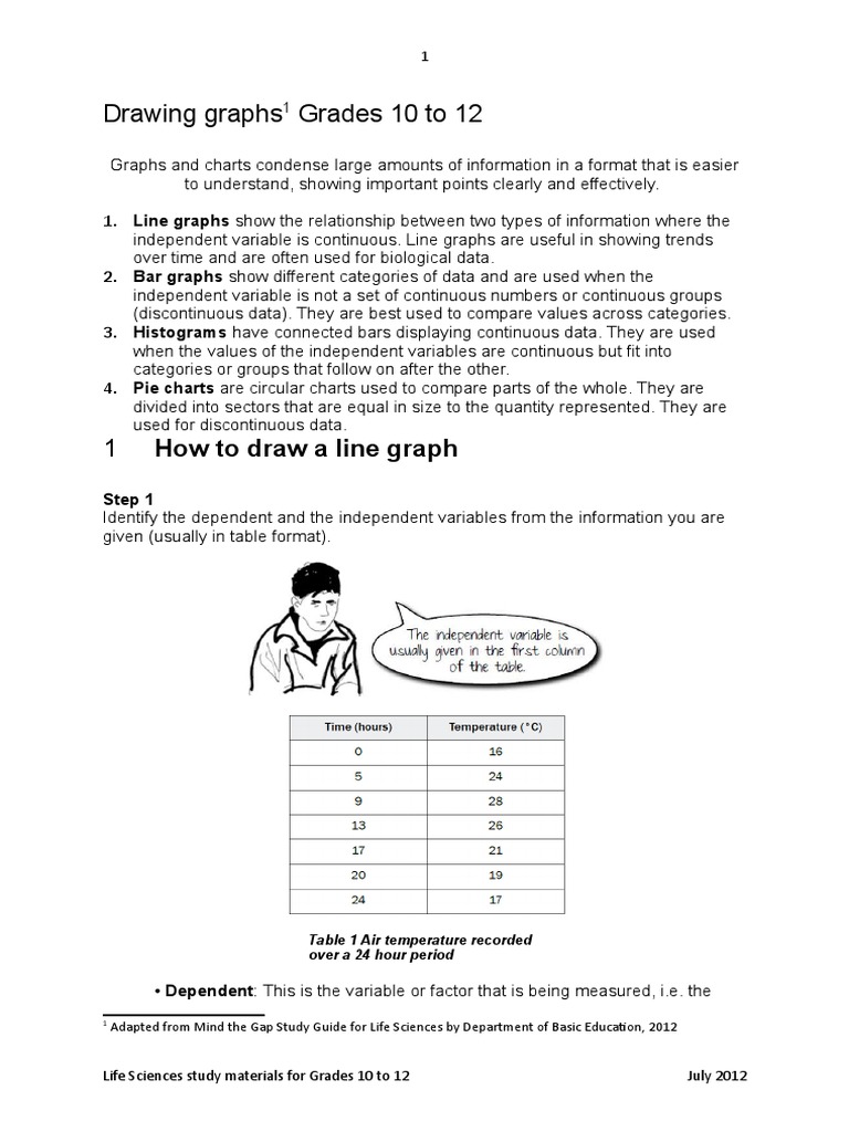 Graphing Techniques in Life Sciences | PDF | Chart | Histogram
