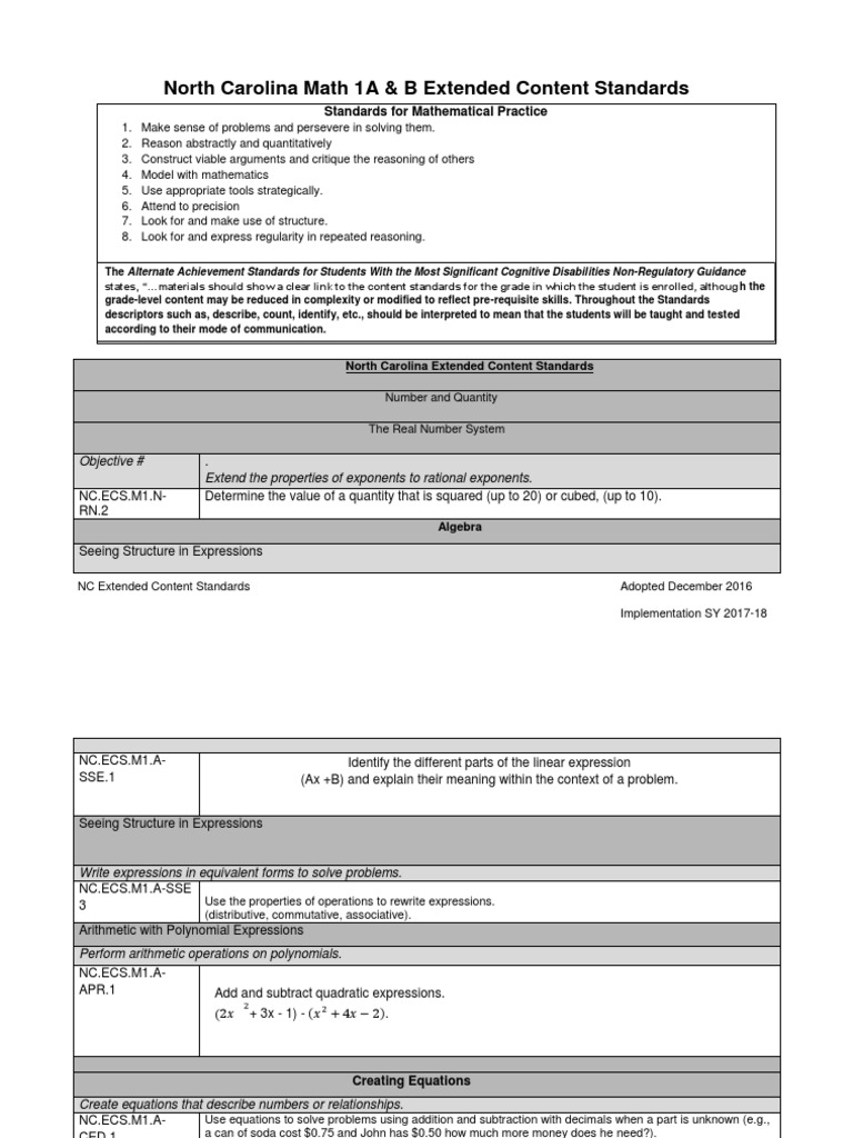 NC Math 1 Standards | PDF | Inequality (Mathematics) | Equations