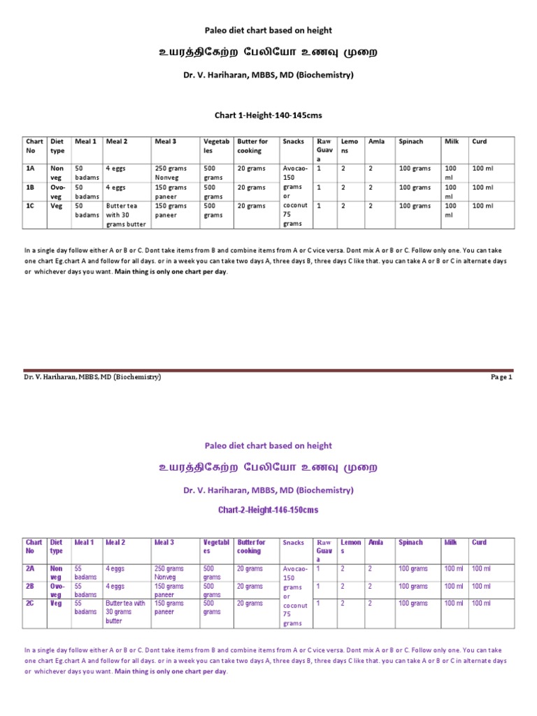 Diet Chart Based On Height-English PDF | PDF | Meal | Vegetables
