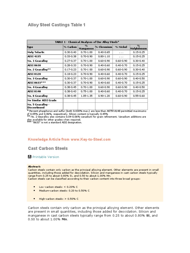 Alloy Steel Castings Table 1 | PDF | Heat Treating | Steel