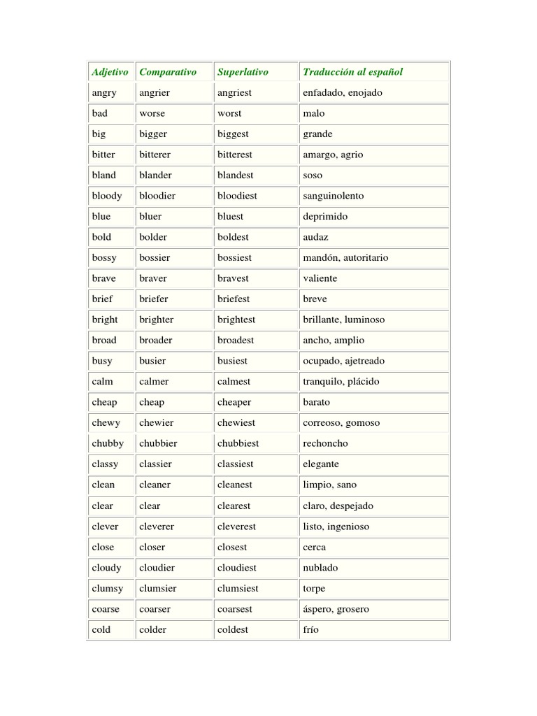 Adjetivo and Superlative | PDF | Grammar | Language Mechanics