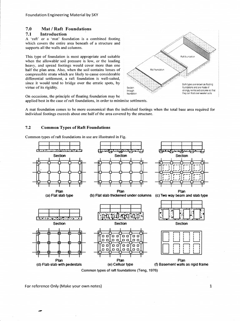 Ch7 Mat Raft Foundation | PDF