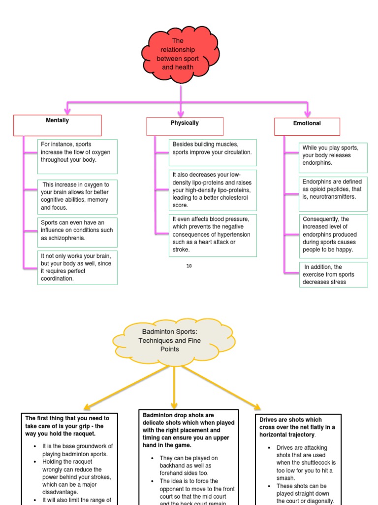 Graphic Organizer | Clinical Medicine | Medical Specialties