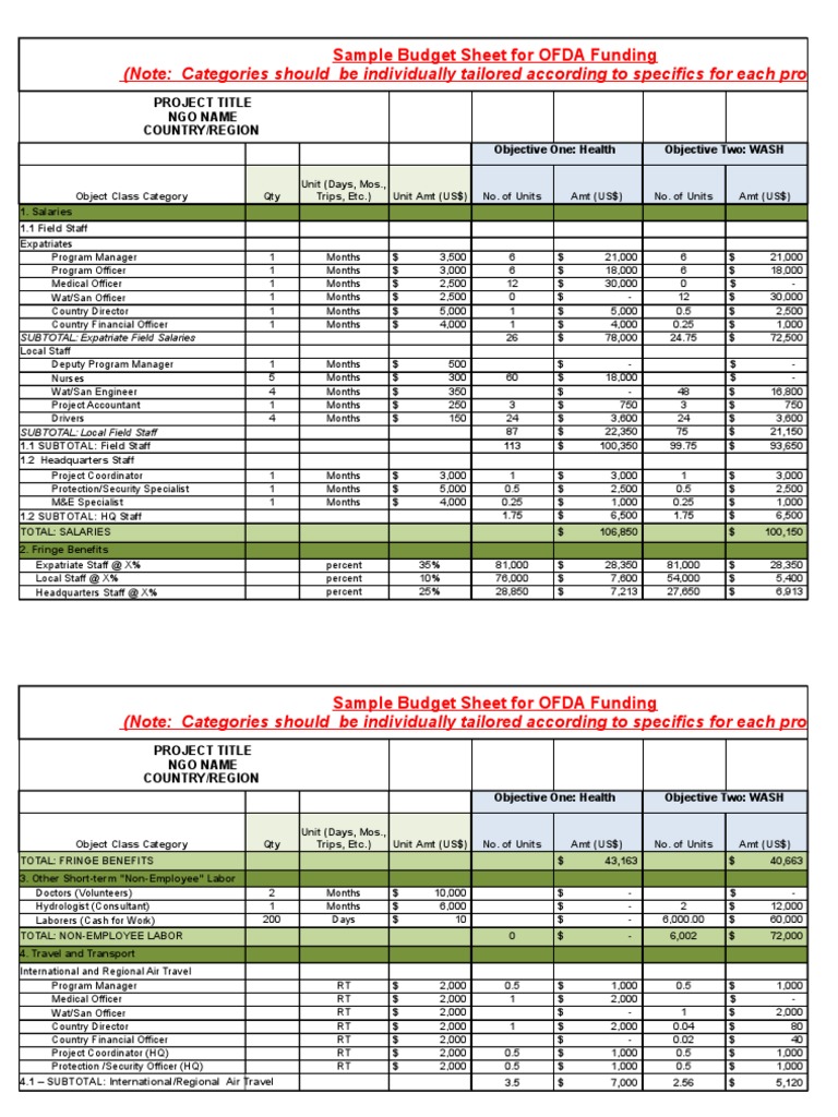 Budget Overview for Pelican PSE1800 | PDF | Business | Wellness