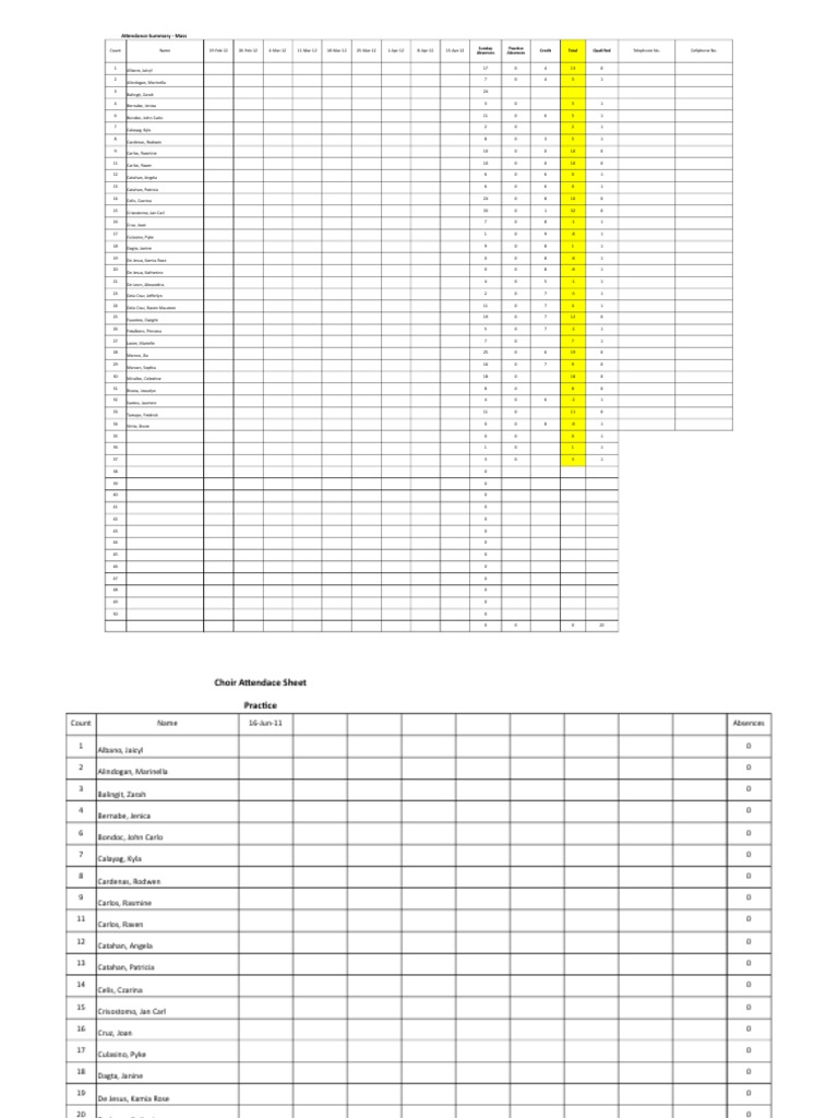 Attendance Summary - Mass: Credit Total Qualified Sunday Absences Practice Absences | PDF