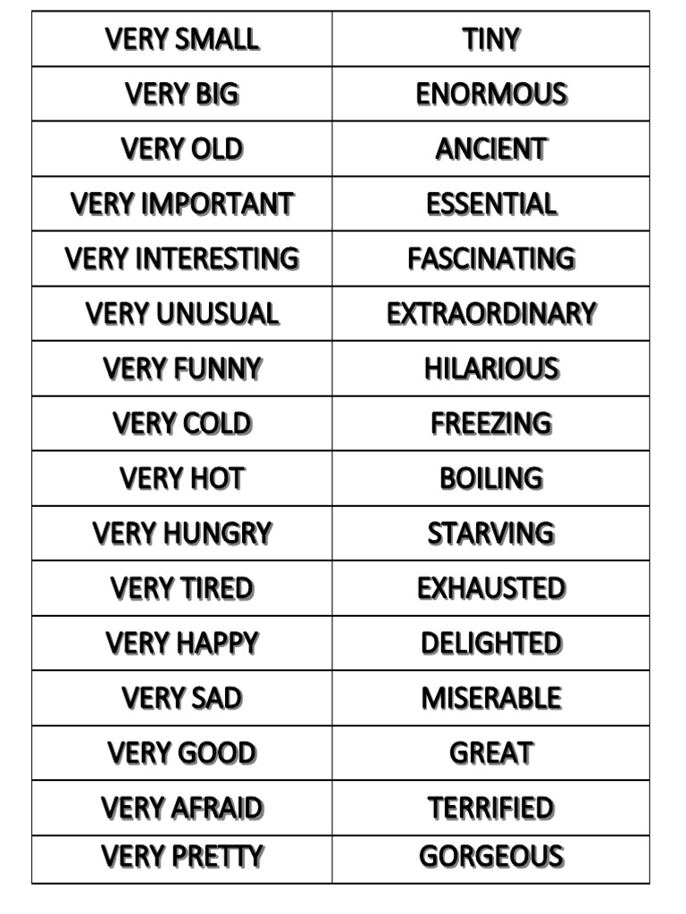List of English Extreme Adjectives | PDF
