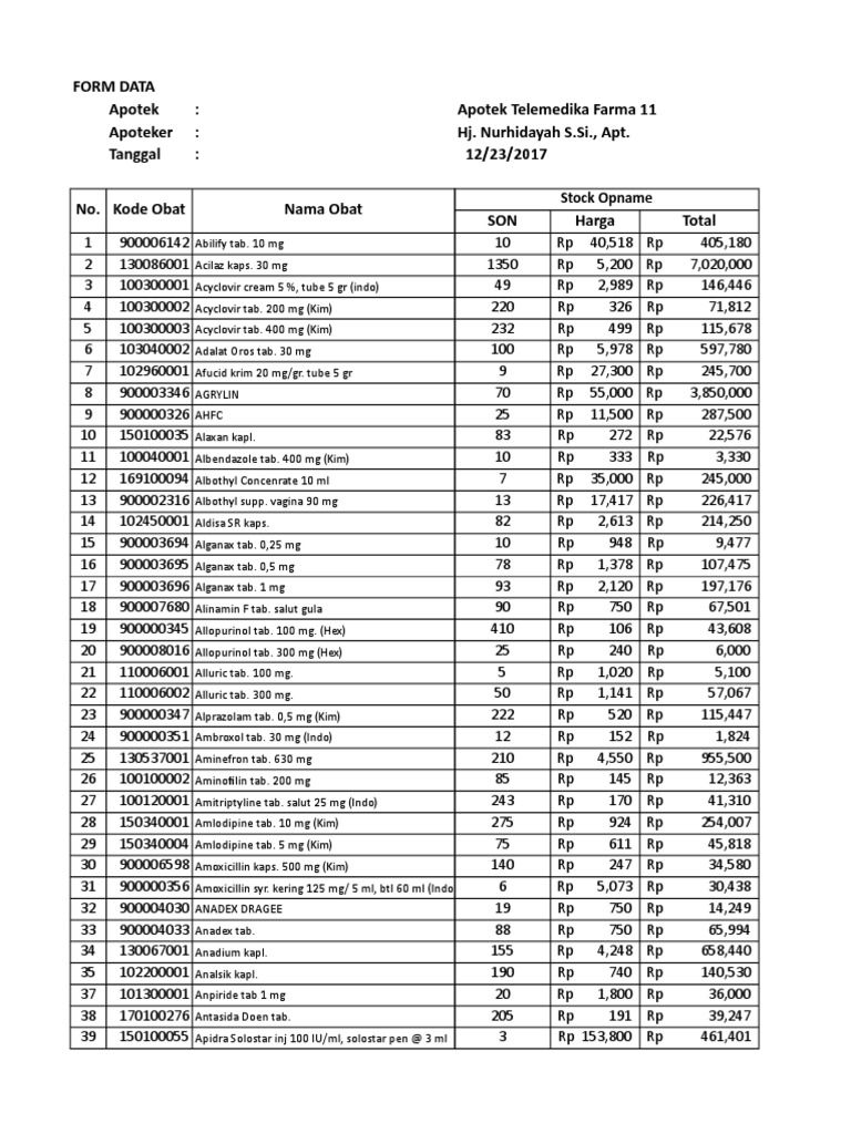 Form Data Apotek: Apotek Telemedika Farma 11 Apoteker: Hj. Nurhidayah S.Si., Apt. Tanggal: 12/23 ...