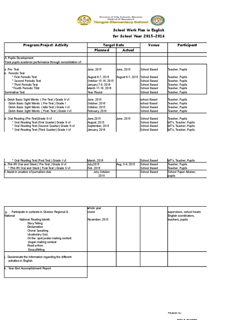 School Work Plan in English For School Year 2015-2016 Program/Project ...