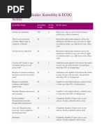 Clinician's Guide to AKPS Assessment | PDF | Patient | Palliative Care