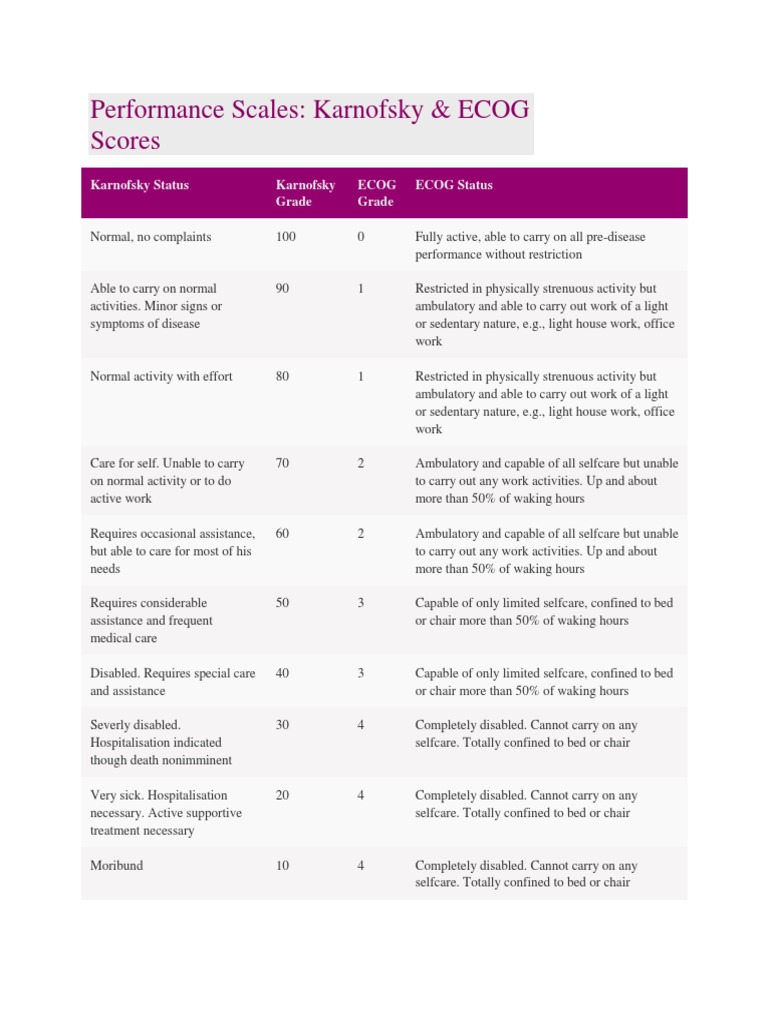 Performance Scales Karnofki Score | PDF | Clinical Medicine | Diseases ...