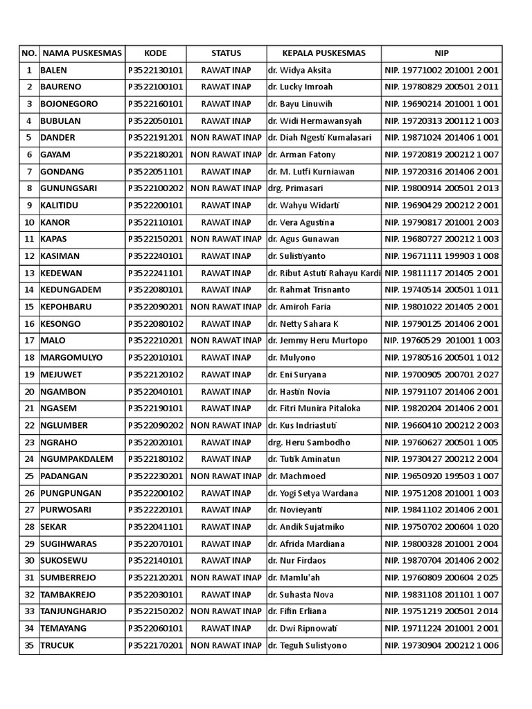 Formularium Obat Puskesmas | PDF