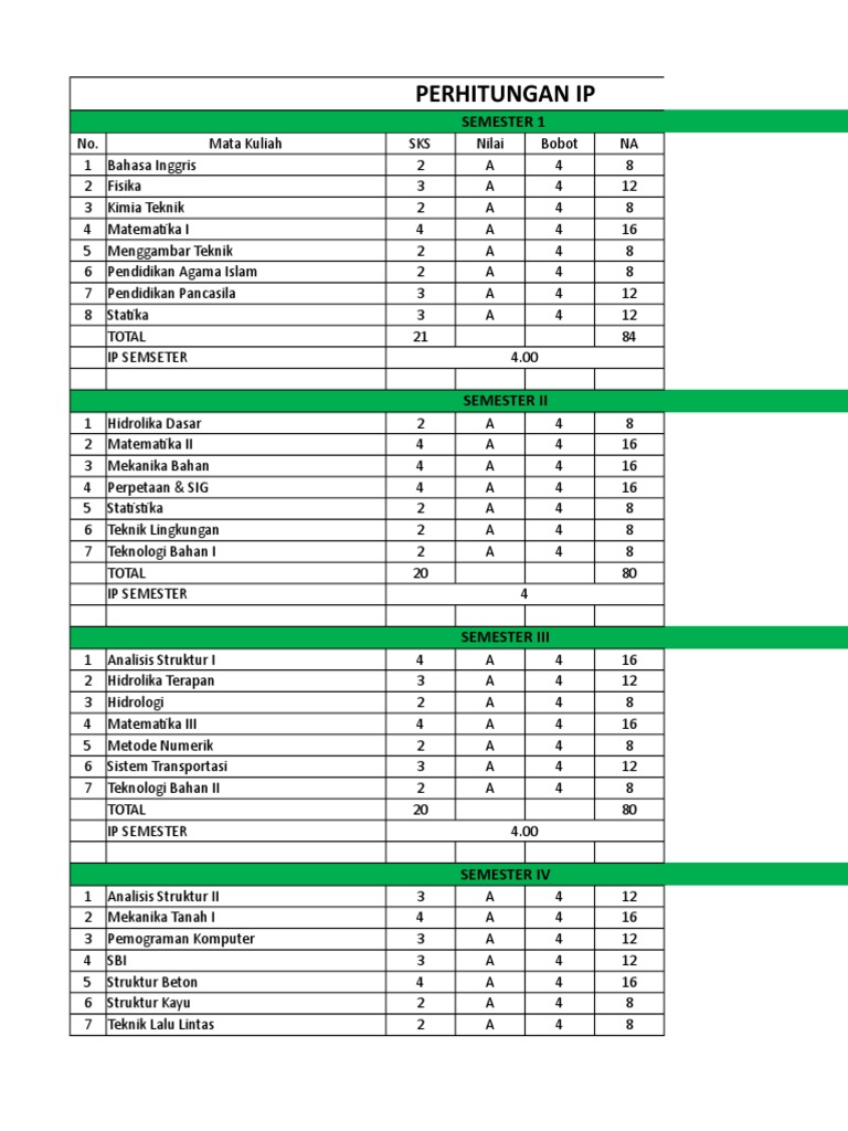 Perhitungan Ip: Semester 1 | PDF