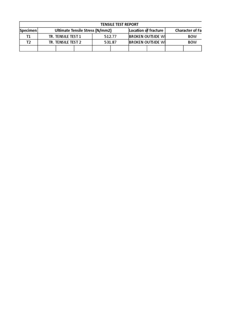 Tensile Test Report | PDF
